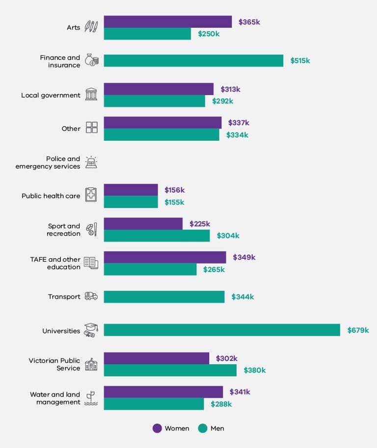 Equal pay | genderequalitycommission.vic.gov.au